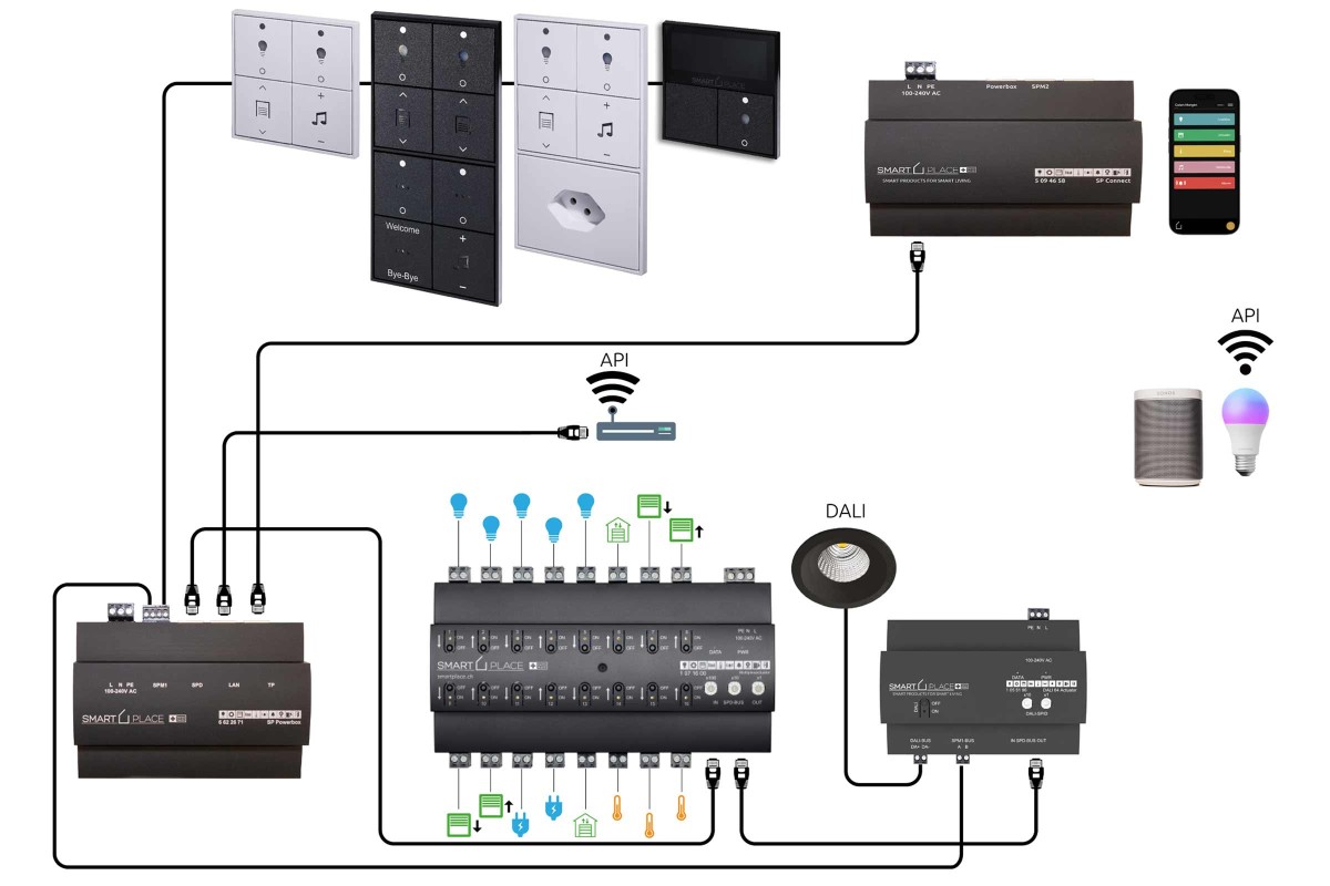 smart PLACE | HORNBACH
