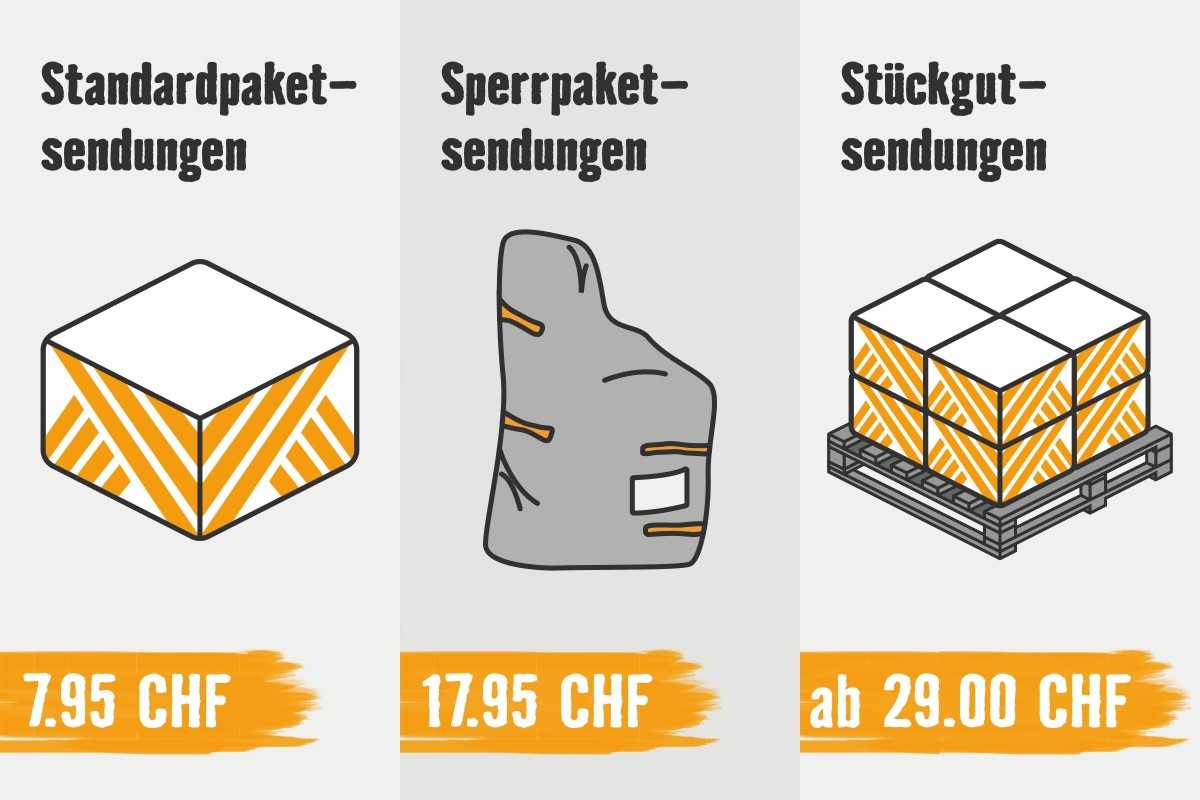 Lieferoptionen bei HORNBACH | Services von HORNBACH