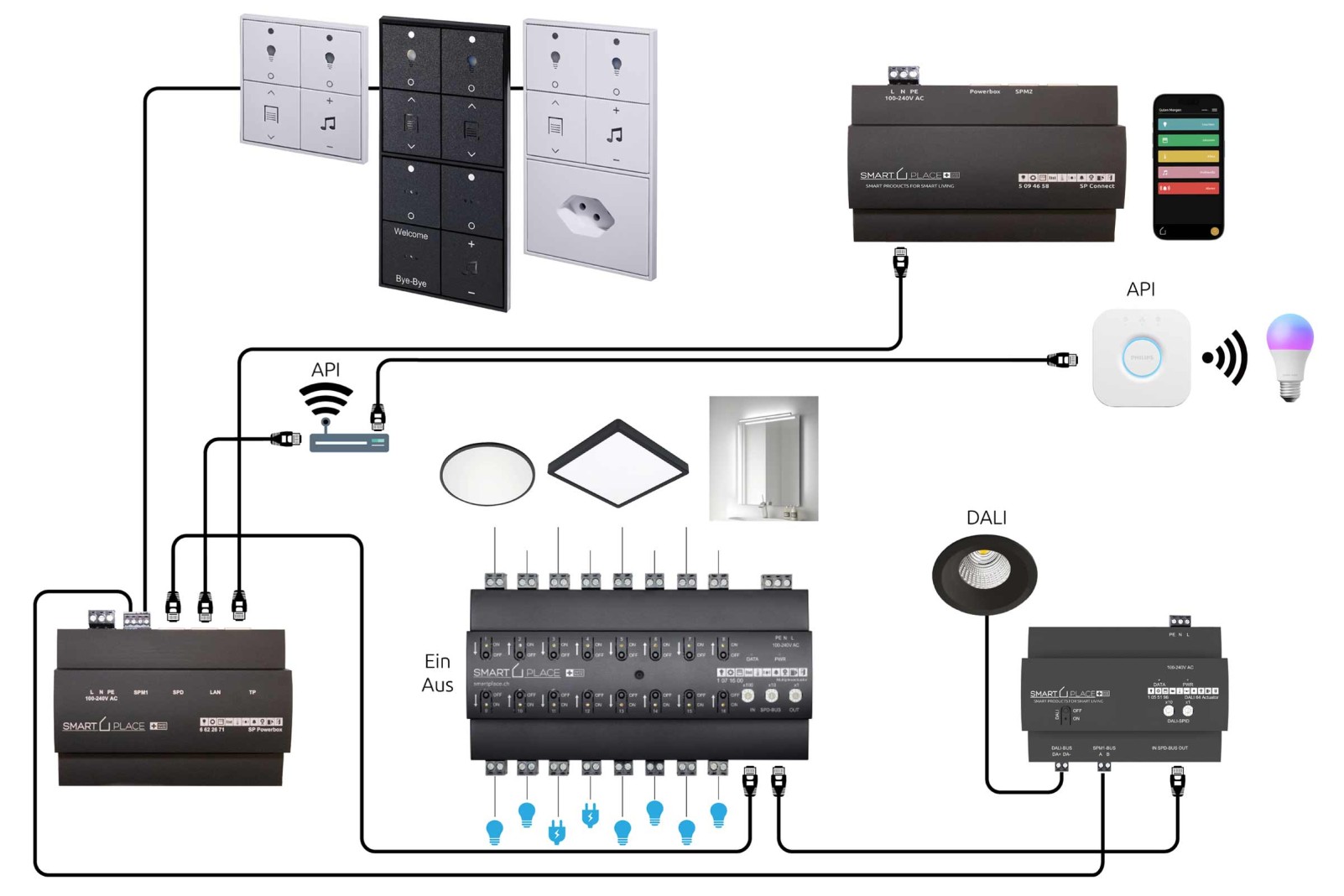 smart PLACE | HORNBACH