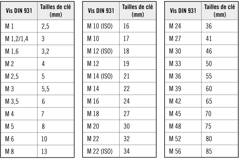 Comment visser correctement | HORNBACH